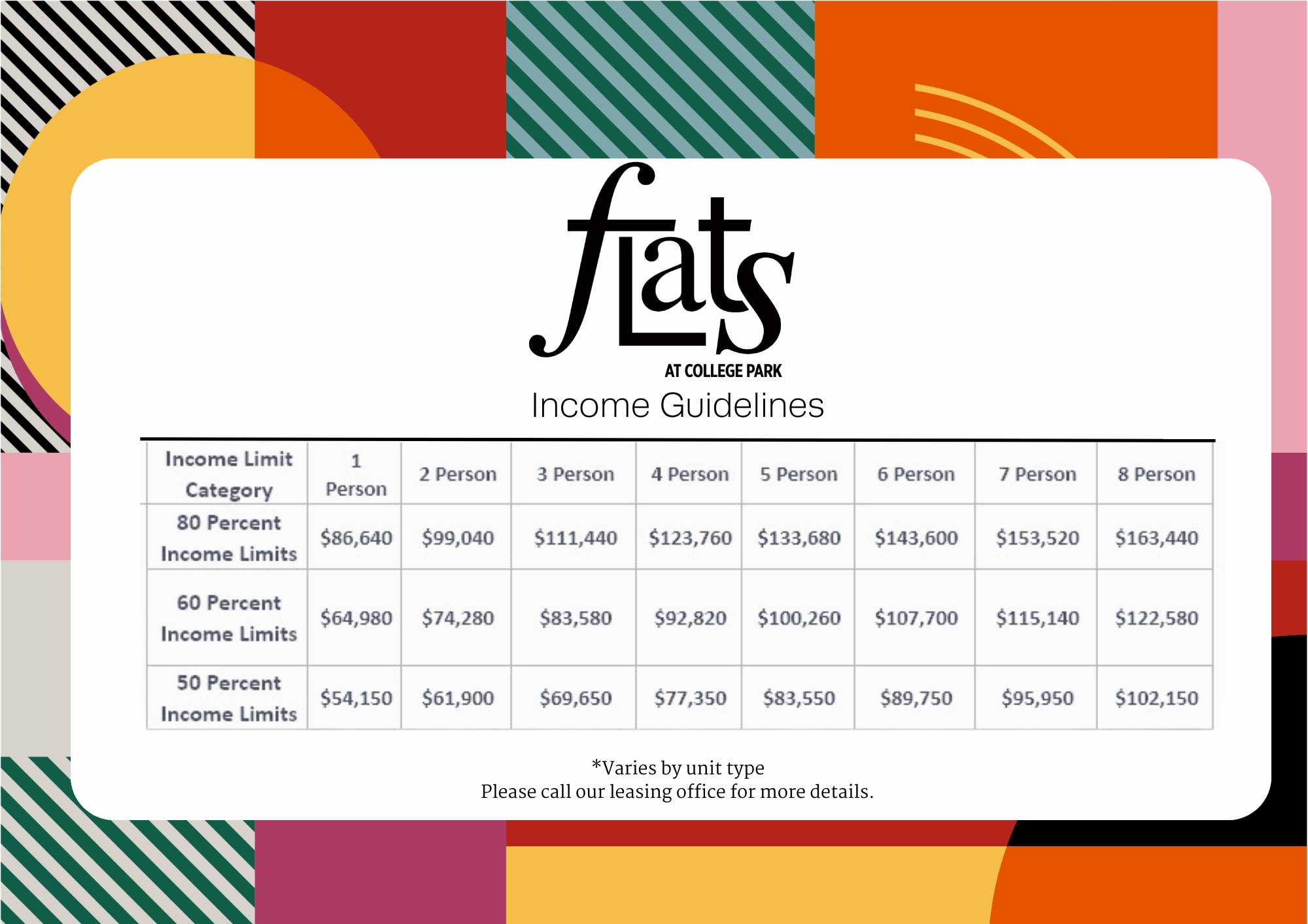 Qualifications | Flats at College Park