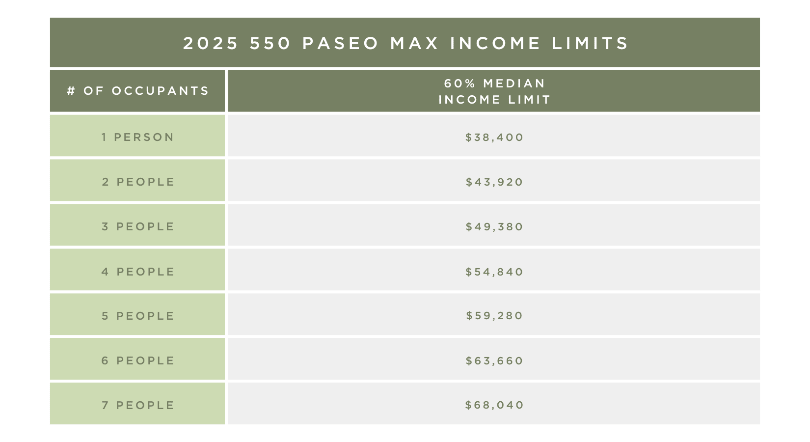 550 Paseo Apartments: Rio Rancho, NM Apartments